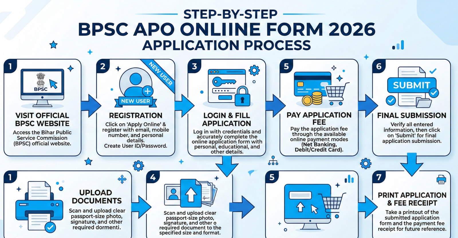 Bihar BPSC APO Online Form 2026: Complete Guide to Apply