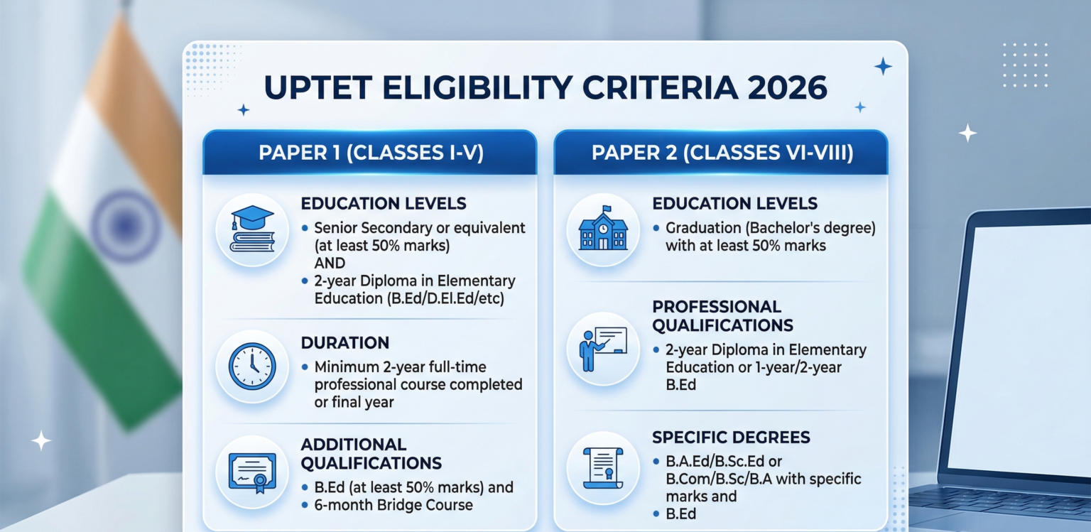 UPTET Online Form 2026 Complete Apply Dates, Eligibility
