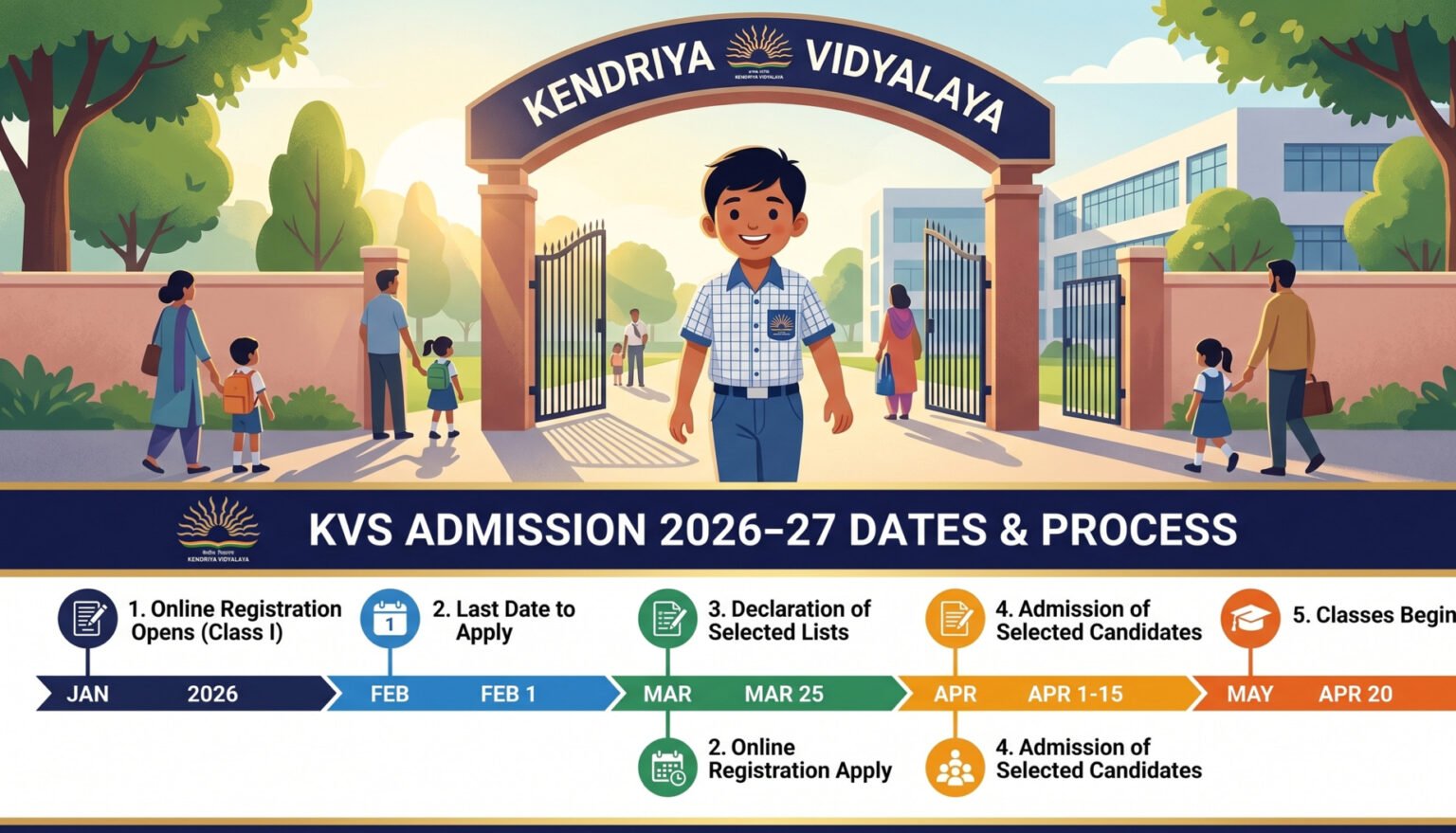 KVS Admission Second List 2026-27: Dates,
